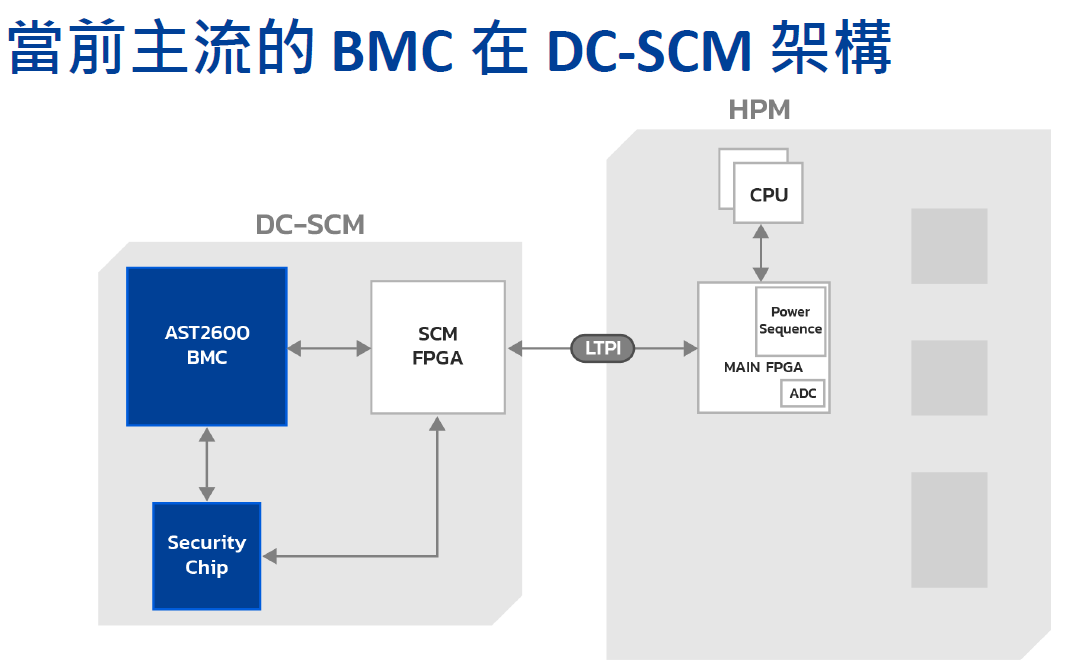 Aspeed第8代BMC登場，提供簡化設計、訊號處理功能更多元的管理模組 | iThome